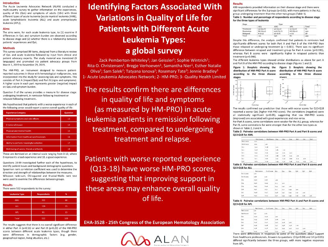 ALAN reports back from virtual EHA 2020 - ALAN