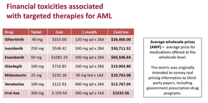 Acute Myeloid Leukemia (AML): Highlights from ASH 2020 – ALAN